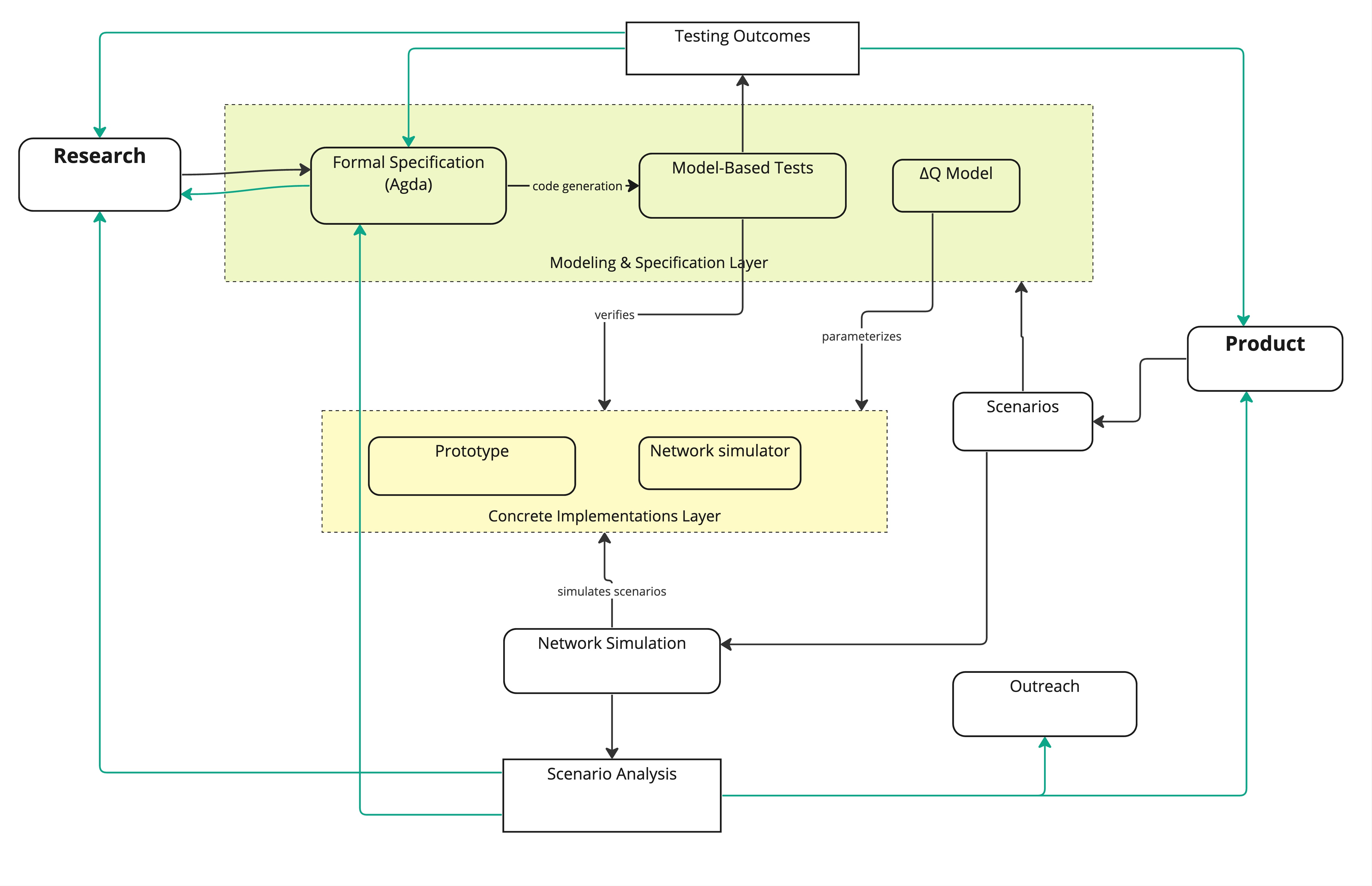 Model Based Testing With Quickcheck 7503