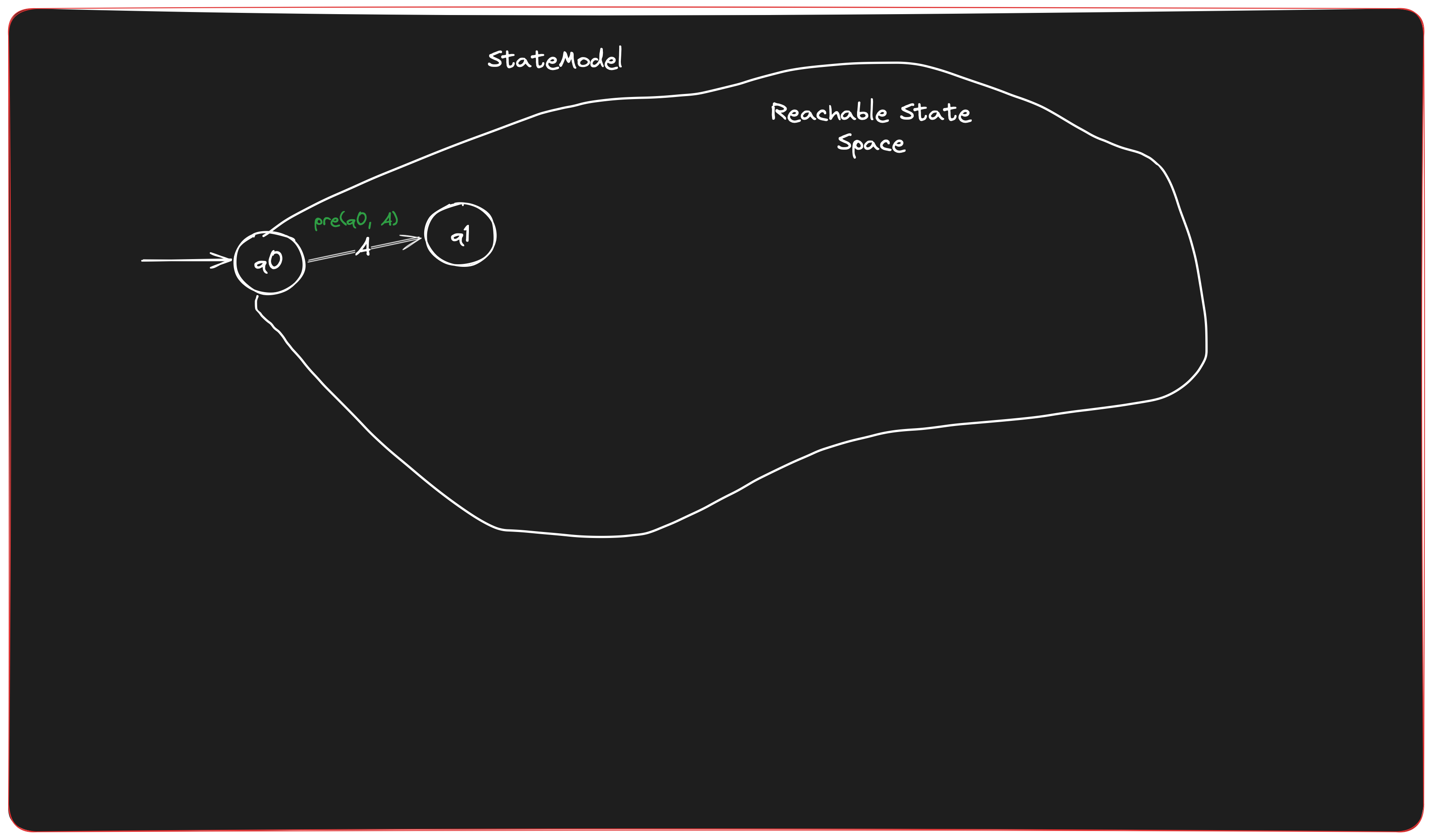 Model Based Testing With Quickcheck 6197